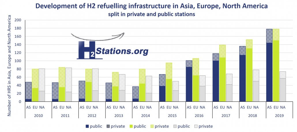 Statistics - H2Stations.org