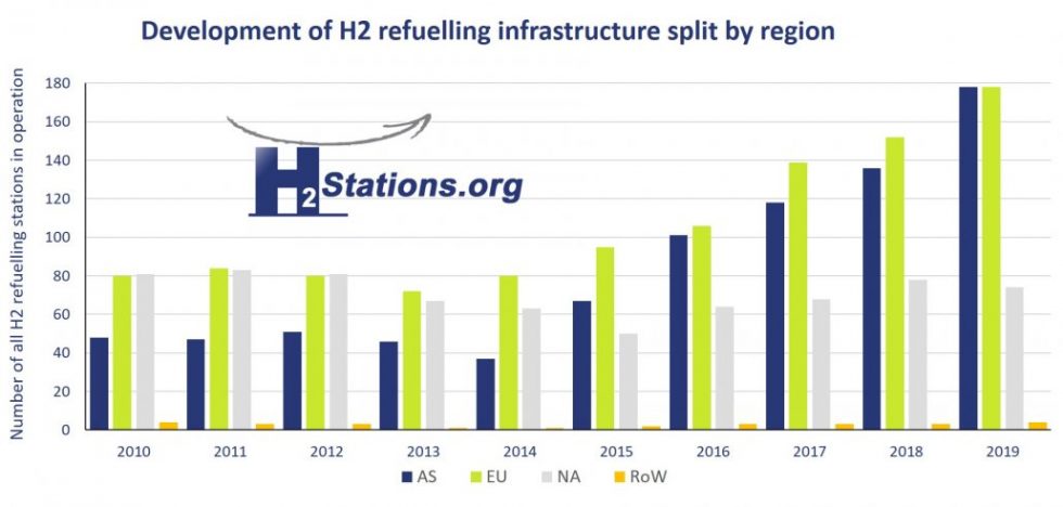 Statistics - H2Stations.org
